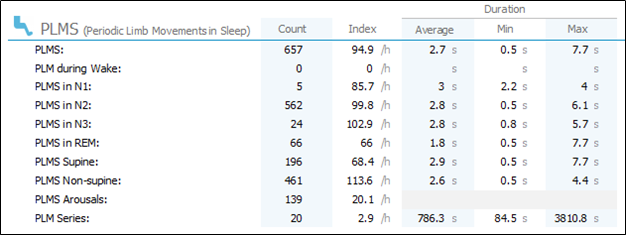 Scoring Limb Movements and Periodic Limb Movements in Noxturnal – Nox ...
